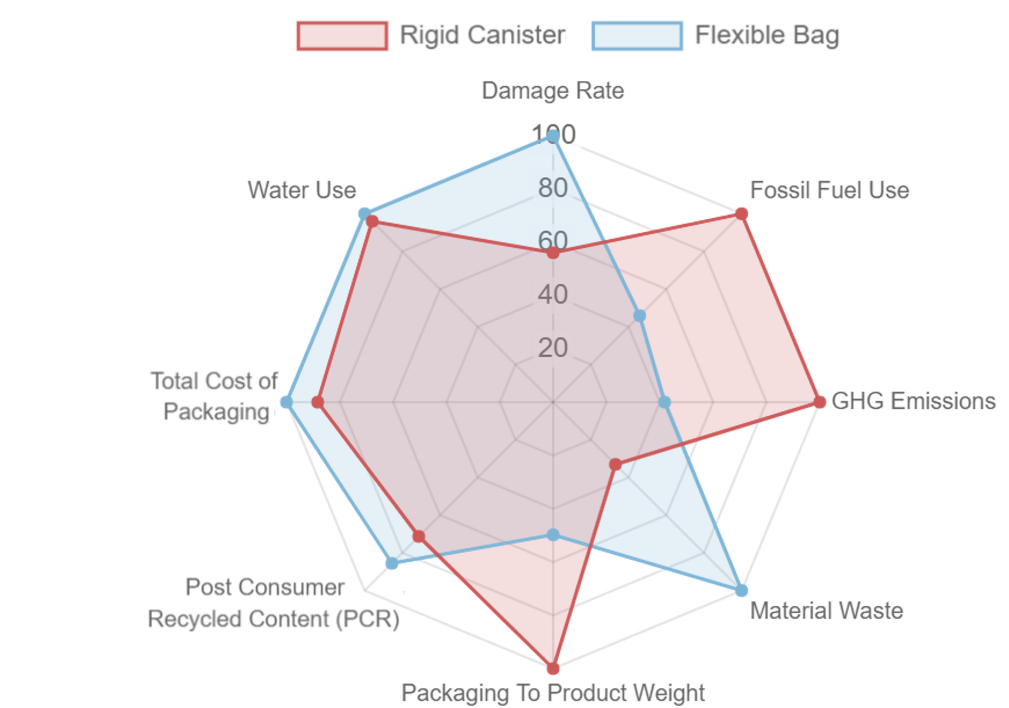 Sustainability Solutions - Trayak