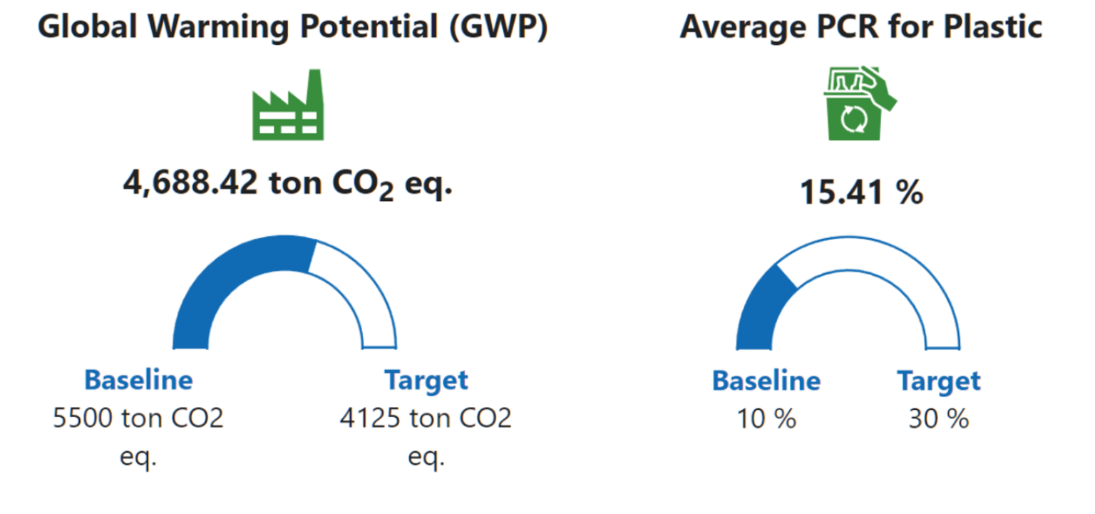 Sustainability Solutions - Trayak