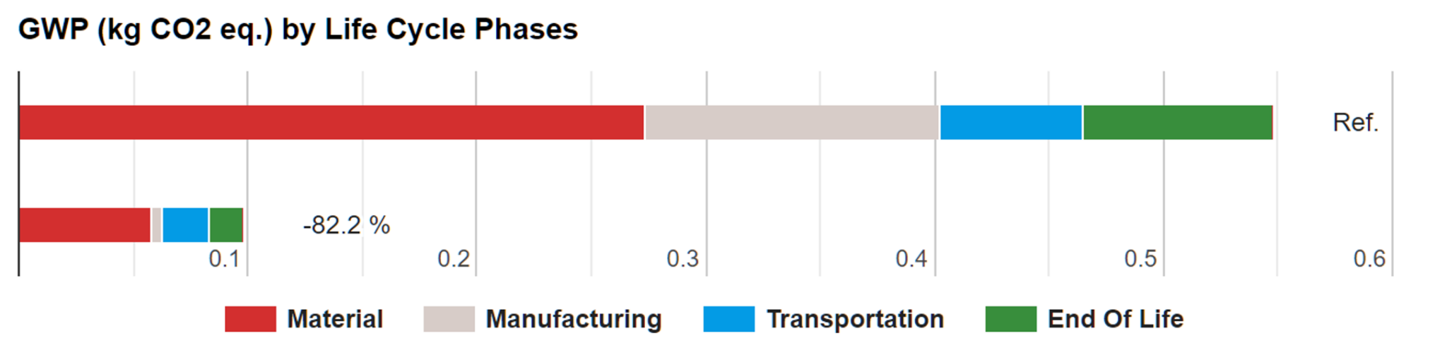 Sustainability Solutions - Trayak