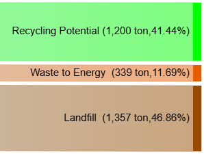 Sustainability Reporting - Trayak